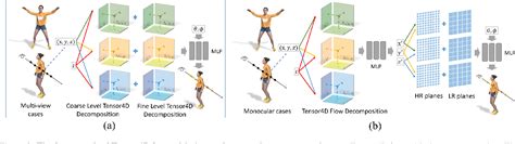 figure 3 from tensor4d efficient neural 4d decomposition for high