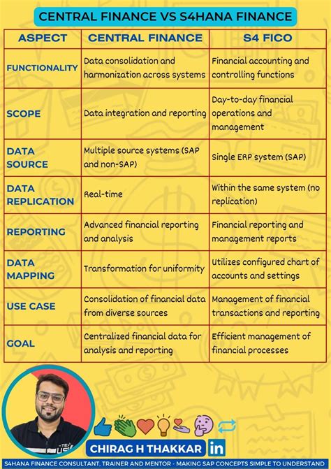 Sap Saps4hana Sapecc Sapimplementation Sapcommunity Sapconsultant Sapconsultants