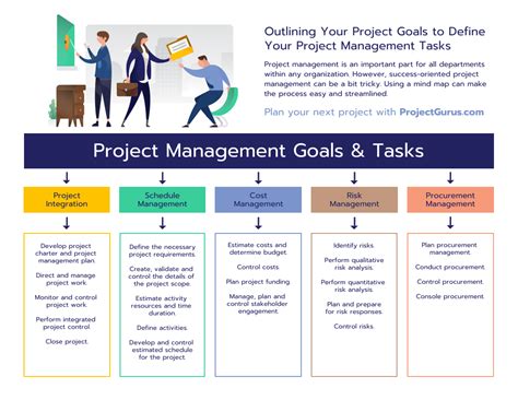 Example Project Management Diagram Project Management Exampl