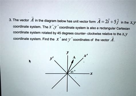 3 the vector a in the diagram below has unit vector form a2i 5j in the