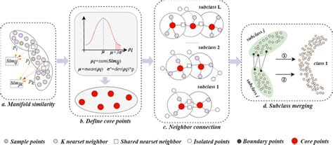 The Overall Framework Of Mc Aas Algorithm Simij” Represents The