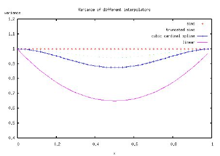 Plot Of Equation 3 Using The Covariance Matrix 5 Download Scientific Diagram
