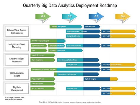 Quarterly Big Data Analytics Deployment Roadmap Presentation Graphics
