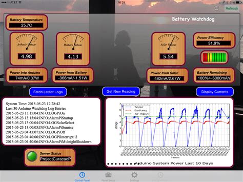 Solar Power Project Curacao Back To The Tropics Switchdoc Labs Blog