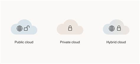 Saas Vs Cloud Key Differences Pros And Cons Liquid Web