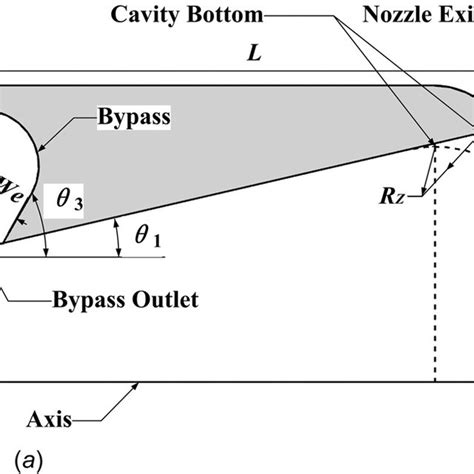 Nozzle Performance Parameters For Improved Variable Geometry Schemes Download Scientific Diagram Nozzle Performance Parameters For Improved Variable Geometry Schemes Download Scientific Diagram