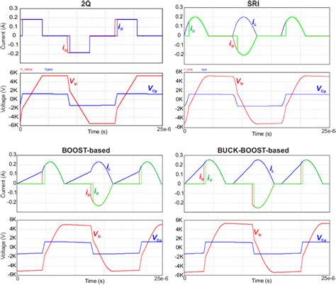 9 Simulation Waveforms Of The Four Topologies Download Scientific