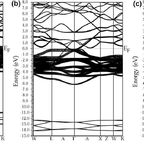 Crystal Structure Of Cubic Binary Ab2 Laves Phase Compounds Small