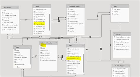 Solved Cal Sale Between Dates Microsoft Fabric Community