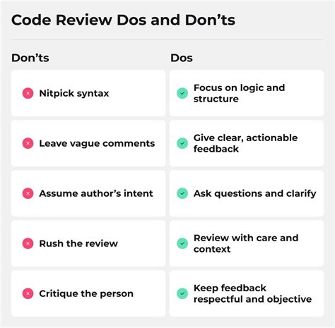 8 Code Review Best Practices Time Tested Checklist