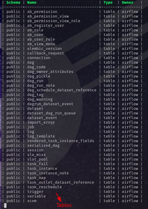 Why Use Apache Airflow Or Any Orchestrator · Start Data Engineering