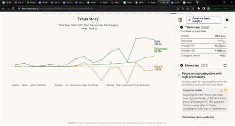 Kartik Basavaraj Angadi On Linkedin Gpt Datastory Datastorytelling Citizendatascientist