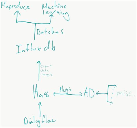 Dynamically Create Ha Entity Appdaemon Home Assistant Community