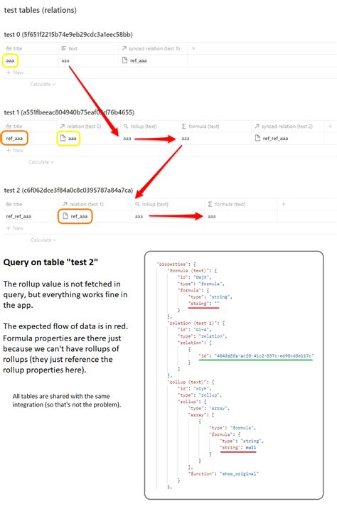 Problem With The Notion Api Values From Chained Relations Dont Seem