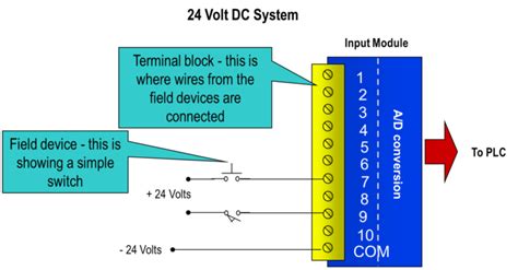 Basic Components Of Plc Control System Agein Private Limited
