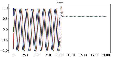 Github Leechongkeatlstmtrendlineforecasting Long Short Term Memory Lstm Neural Network