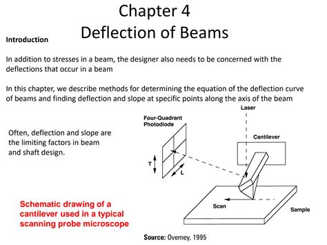 Solution Chapter 5 Deflection Of Beams New Studypool