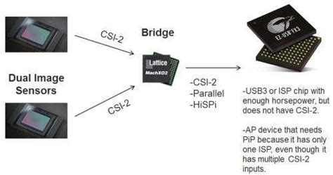 Got MIPI If Not Lattice Will Show You How EE Times