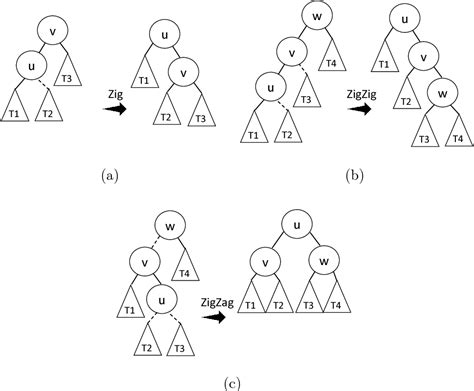 Figure 31 From Concurrent Self Adjusting Distributed Tree Networks