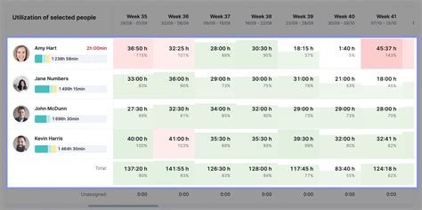 Employee Utilization Reports 101 Your Ultimate Guide Scoro