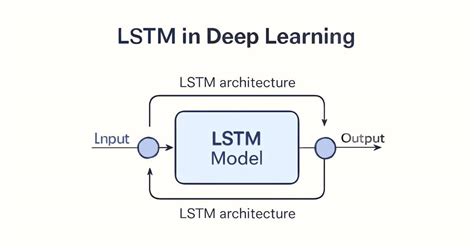 Steps Of Data Preprocessing For Machine Learning