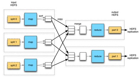hadoop mapreduce 4 xtreme co ltd