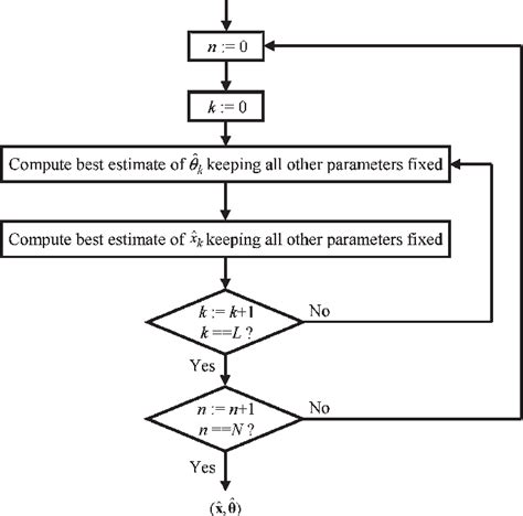Carrier Recovery Semantic Scholar