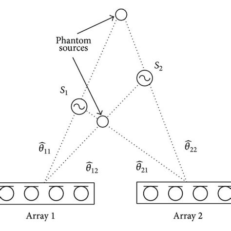 the problem of multiple sources localization download scientific diagram