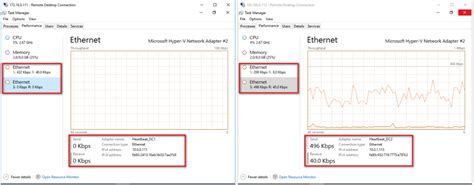 Configure Dedicated Network For Sql Always On Availability Groups