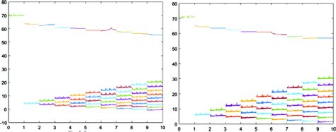 Resp Fig 2b The Minus Of Decimal Logarithm Of Absolute Values Of