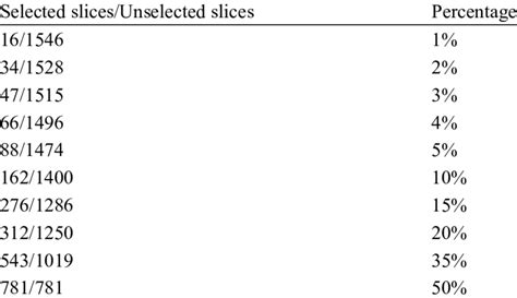 percentage of labeled unlabeled data download scientific diagram