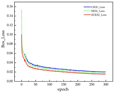 Surface Crack Detection Method For Coal Rock Based On Improved Yolov5