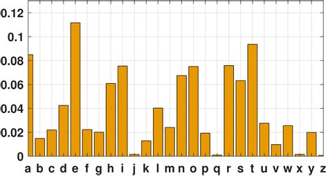 Python MATLAB Julia R Code Chapter