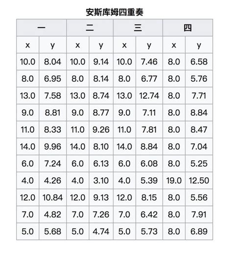 一表理清如何正确选择可视化图表，掌握后再也不怕用错图表