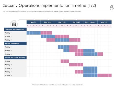 Enhanced Security Event Management Security Operations Implementation Timeline Activity Ppt