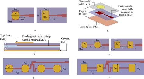 Multilayer Single Element Antennas And Antenna Arrays A Top View Of Download Scientific