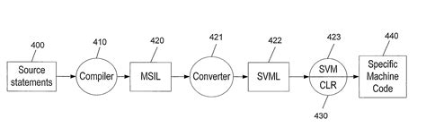 Method For Preventing Software Reverse Engineering Unauthorized Modification And Runtime Data