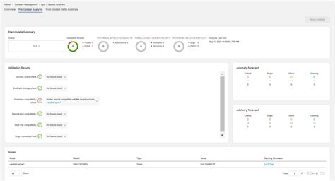 Cisco Nexus Dashboard Insights Cisco Nexus Dashboard Insights