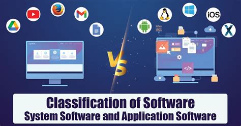 Classification Of Software System Software And Application Software Kerala Psc Gk