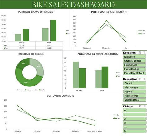 Omolara Babatunde On Linkedin Analysis Of Bike Sales Data
