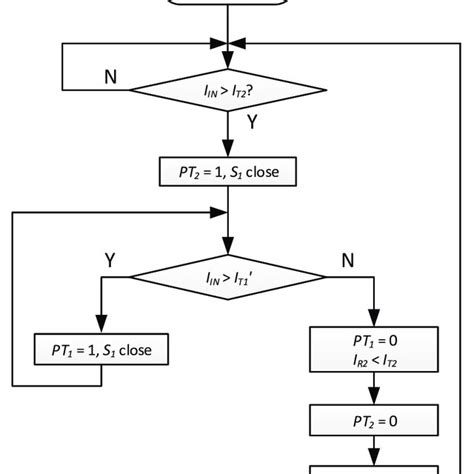 Work Flow Of Double Threshold Detection Protection Circuit Download