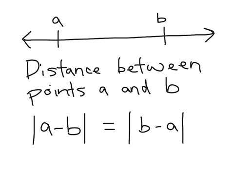 showme distance between two points