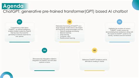 Agenda Chatgpt Generative Pre Trained Transformergpt Based Ai Chatbot Ppt Powerpoint Chatgpt Ss