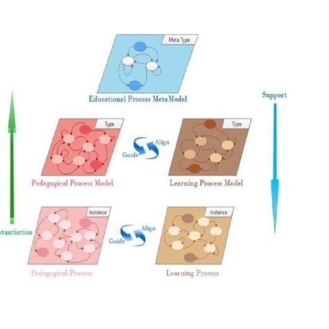 5 Processes Relationships Download Scientific Diagram