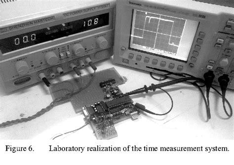 Figure From Improving Time Measurement Precision In Embedded Systems With A Hybrid Measuring