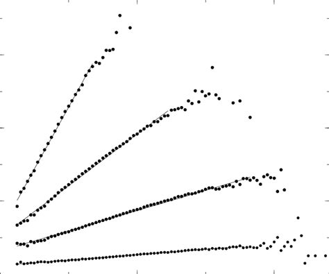 The Numerically Computed Values Of Cp P ′ ǫ From Simulations Of A