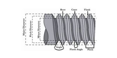 How To Measure Thread Size QC Hydraulics