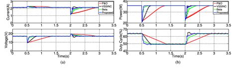 figure 13 from an improved mppt method for pv system with fast