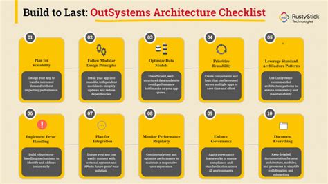 Outsystems Lowcode Applicationarchitecture Scalability