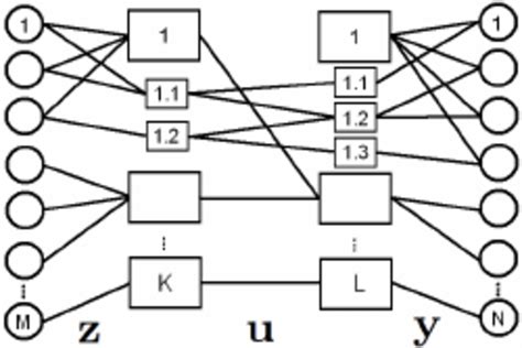 Extension Of The Disjoint Decomposition Model To Independent Sub Roles Download Scientific
